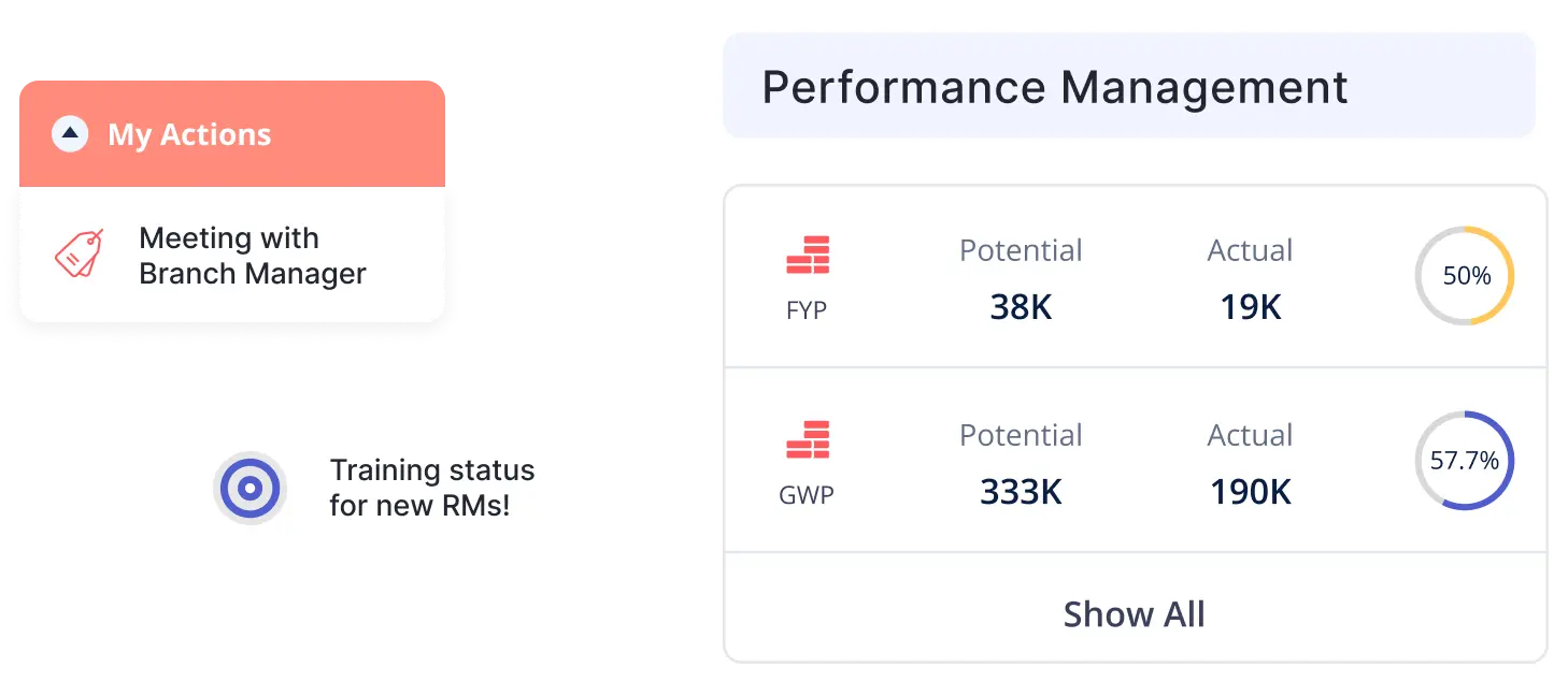 Distribution Management System for Insurance Agencies | Vymo