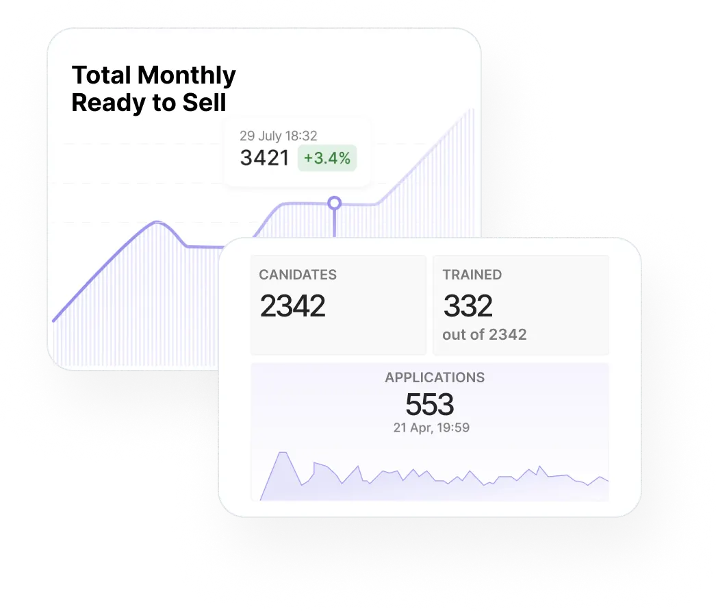Captive Agents Performance Solutions | Drive Sales & Efficiency | Vymo US